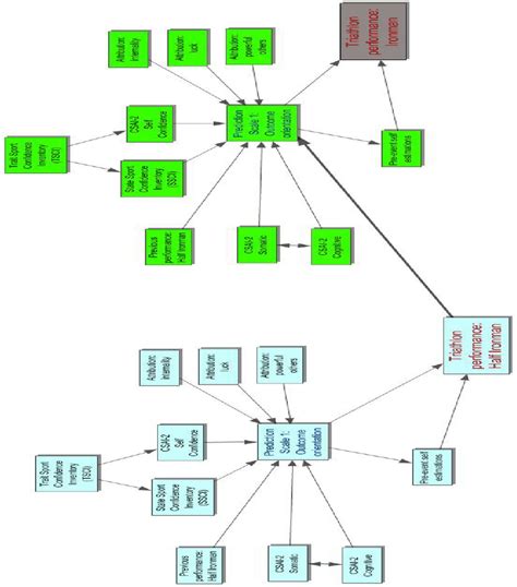 Display The Recursive Conceptual Models Conceptual Model 2