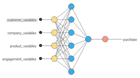 Llms And Data Analytics Achieving Individualisation Swift