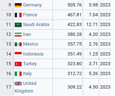 Despite Miners Irans Electricity Consumption Is Lower Than Europes