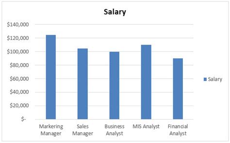 Dynamic Chart In Excel How To Create Step By Step