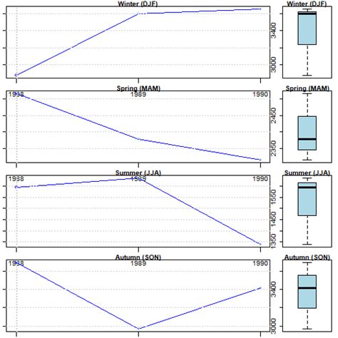 r exercises basic time series hydro logical data analysis solutions