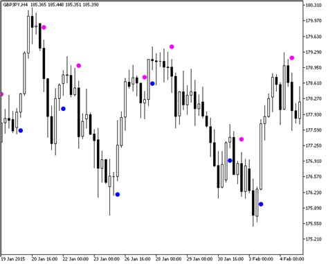 Free Download Of The J2jmasign Indicator By Godzilla For Metatrader 5 In The Mql5 Code Base