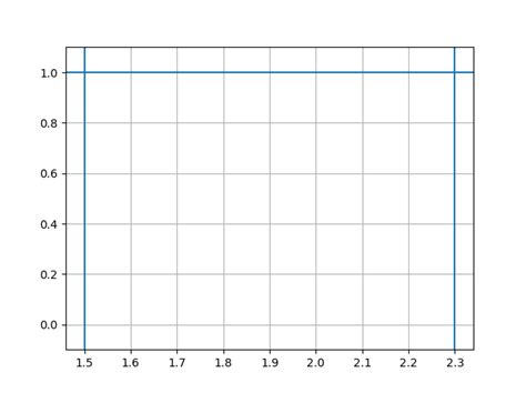 Python Matplotlib как выделить нужные точки на осях Stack Overflow