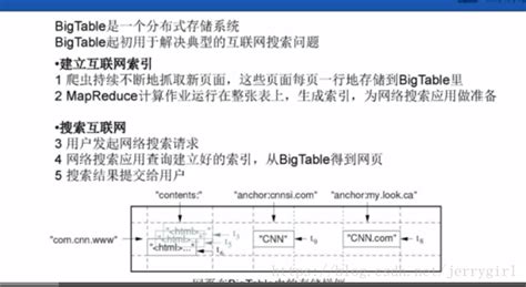 分布式数据库hbase一分布式数据库 Hbase 的发展前景论文 Csdn博客