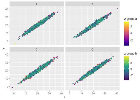 Use Two Different Viridis Colour Palettes In A Single Plot Dev Solutions
