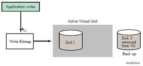 Volume Shadowing Guide VMS Software Inc