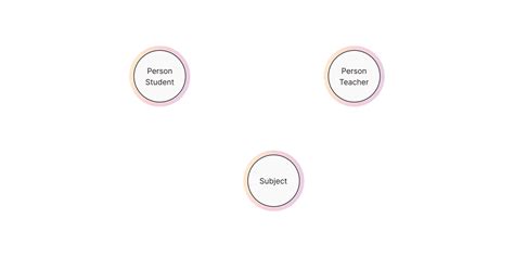 Data Modeling
