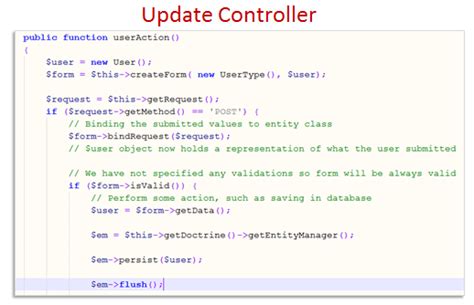 Symfony2 A High Performance Php Framework