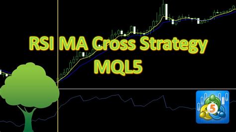 mt5 expert code rsi moving average cross youtube