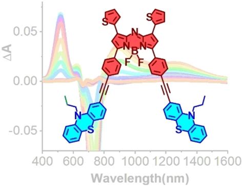 Far‐red Excitation Induced Electron Transfer In Bis Donor‐azabodipy