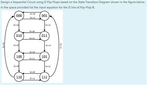 Solved Design A Sequential Circuit Using D Flip Flops Based Chegg
