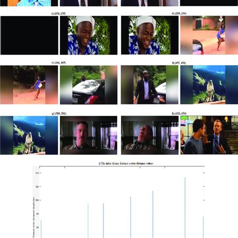 A Temporal Video Segmentation Example A H The Pairs Of Frames