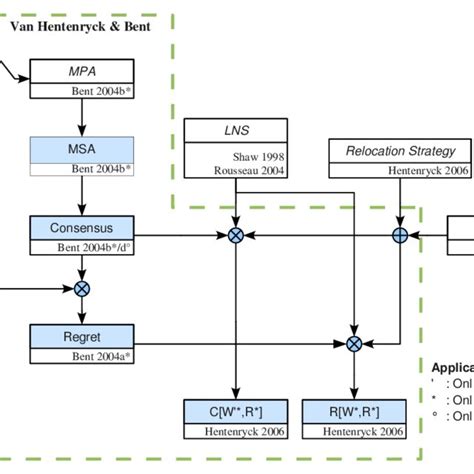 Online Stochastic Combinatorial Optimization Osco Research Overview Download High