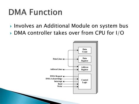 Ppt Chapter 7 Inputoutput Powerpoint Presentation Free Download Id6590798