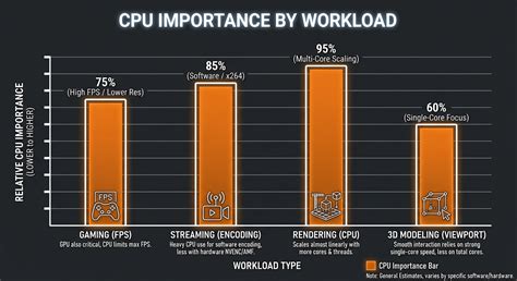 Best Cpus For Gaming And Productivity In 2026