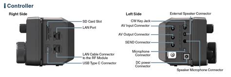 Icom Ic 905 Icom Ic 905 Vhf Uhf Shf All Mode Base Portable Transceivers Dx Engineering
