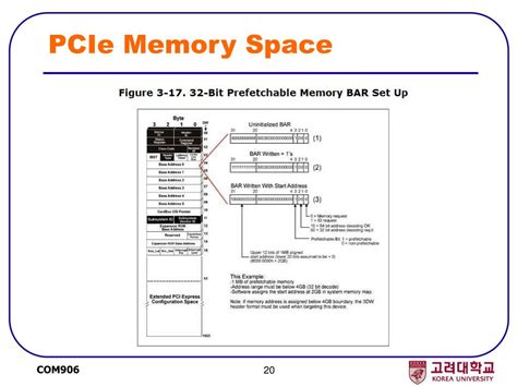 Ppt Com 906 Computer Application Seminar Lecture 3 Chipsets And Pcie Powerpoint Presentation