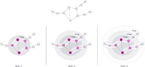 Figure 1 From Boosting A Genetic Algorithm With Graph Neural Networks