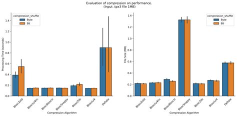 Hdf5 Compression Investigation — Luna 032 Documentation