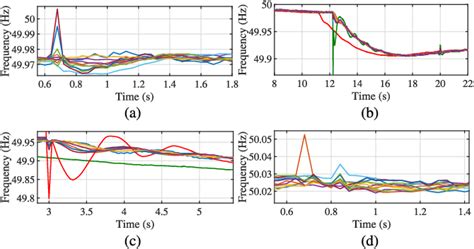figure 1 from real time multiple event detection and classification in