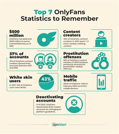 OnlyFans Statistics Facts Trends