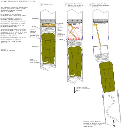 Rocket Design Blast Off Rocketry