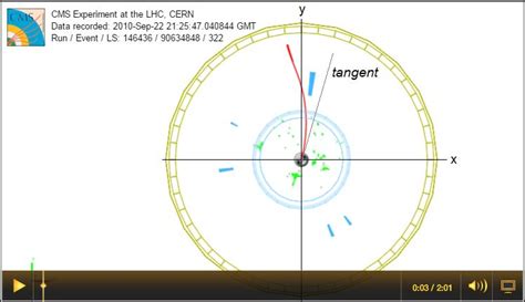 Geometry Of A Collider Detector Quarknet