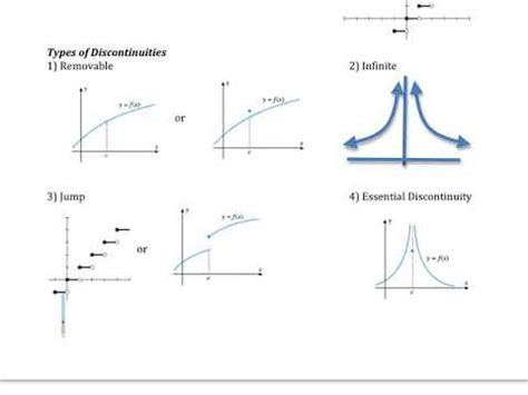 AP Calculus Continuity Intermediate Value Theorem IVT YouTube