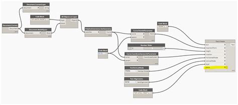 Textcreate Block Input Needs Vector Not Coordinatesystem Civil 3d Dynamo