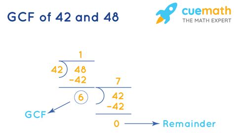 Gcf Of 42 And 48 How To Find Gcf Of 42 48