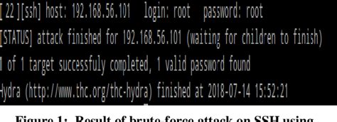 Figure 1 From Analysis Of Network Intrusion Attacks Using Honeypots Semantic Scholar
