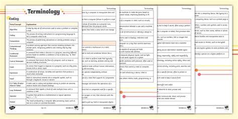 Robotics And Coding Terminology Lehrer Gemacht Twinkl