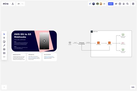 Aws Git To S3 Webhooks Template Miro