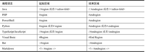 vscode settings 二 ：文件资源管理器and编辑功能and主题and快捷键 vscode资源管理器 csdn博客