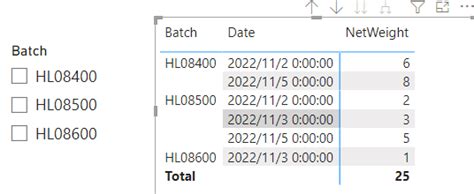 Solved Merging Multiple Rows Based On Condition And Aggre Microsoft Fabric Community