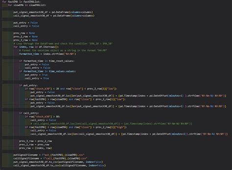 Technical Credit Spread Advance Backtest