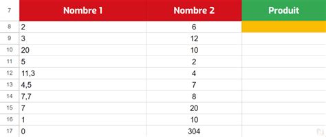 Produit Découvrez Comment Utiliser Cette Fonction Sheets Numeriblog