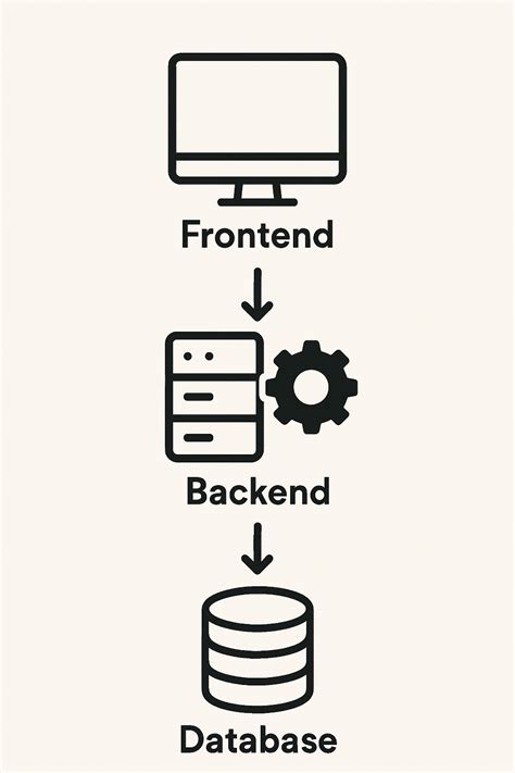 developermotivation developermotivation debugging codesmart… masidur rahaman