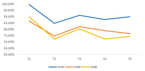 Humancomputer Interaction Multi Task Modeling Based On Implicit Intent