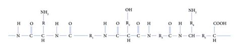The Molecular Structure Of Gelatin Download Scientific Diagram