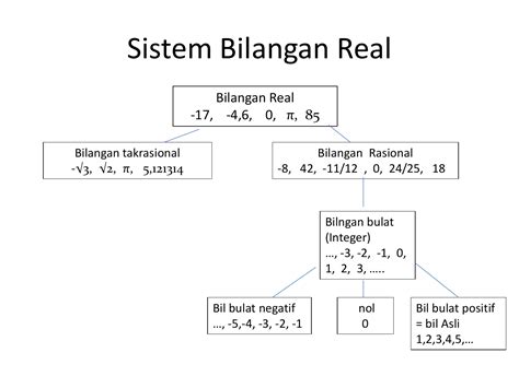 18 Contoh Soal Aljabar Sistem Bilangan Real Kumpulan Contoh Soal Porn