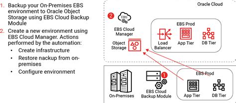 Guide To Migrating Applications To Oracle Cloud