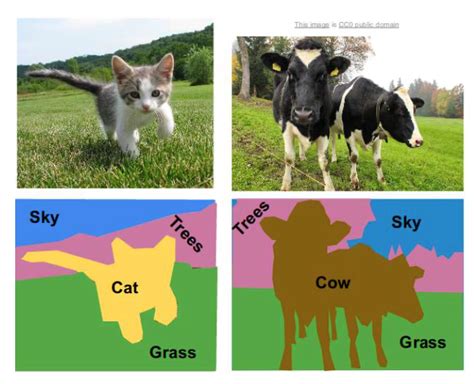 Free Guide How To Build Ai Driven Object Detection Software Dlabsai