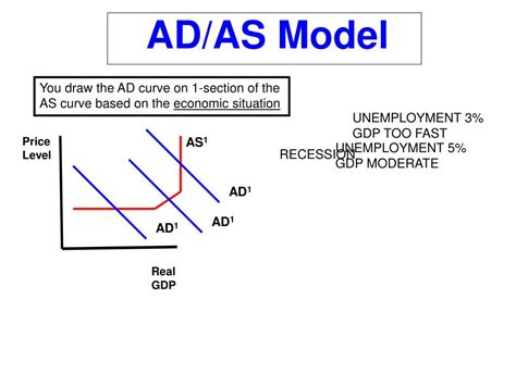 PPT AS AD Model PowerPoint Presentation Free Download ID 6303076