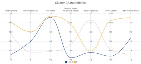Clustering An Introduction Omniscope Help Center
