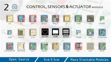M5stack An Open Source Enclosed Modular Toolkit