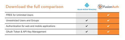 FusionAuth Vs Active Directory Customer Identity Access Management