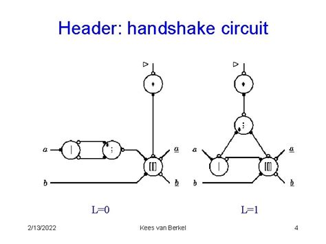 Introduction To Vlsi Programming Lecture 4 Data Handshake
