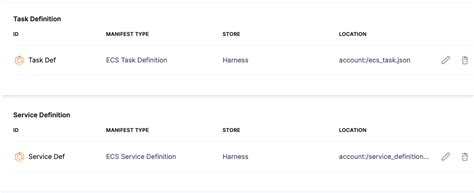 Deploy A Docker Image To Amazon Ecs Harness Developer Hub