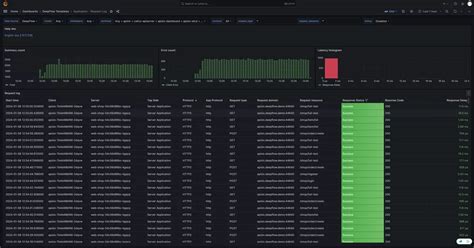 基于 Deepflow 构建 Apisix 的统一可观测性能力 Apache Apisix® Cloud Native Api
